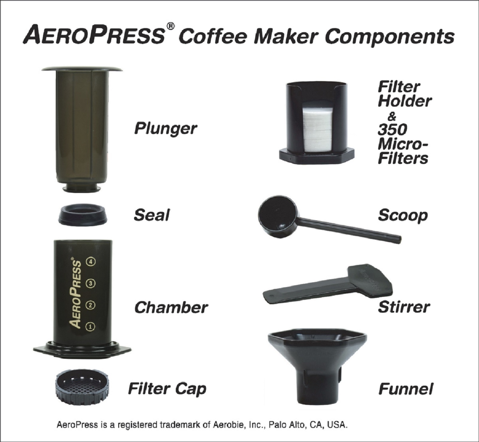 Buy AEROBIE AEROPRESS COFFEE MAKER SYSTEM IN A BOX Online
